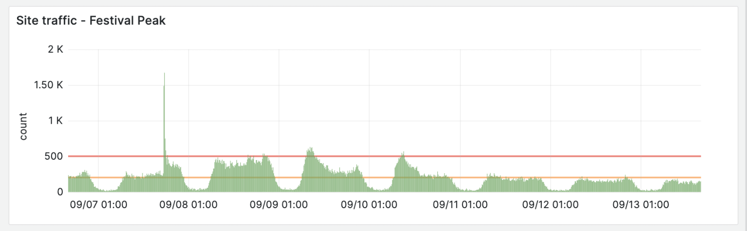 ProStack's High-Performance Capacity Testing - ProStack