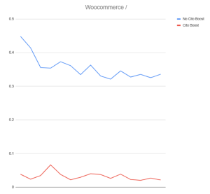 Cito Boost - ProStack