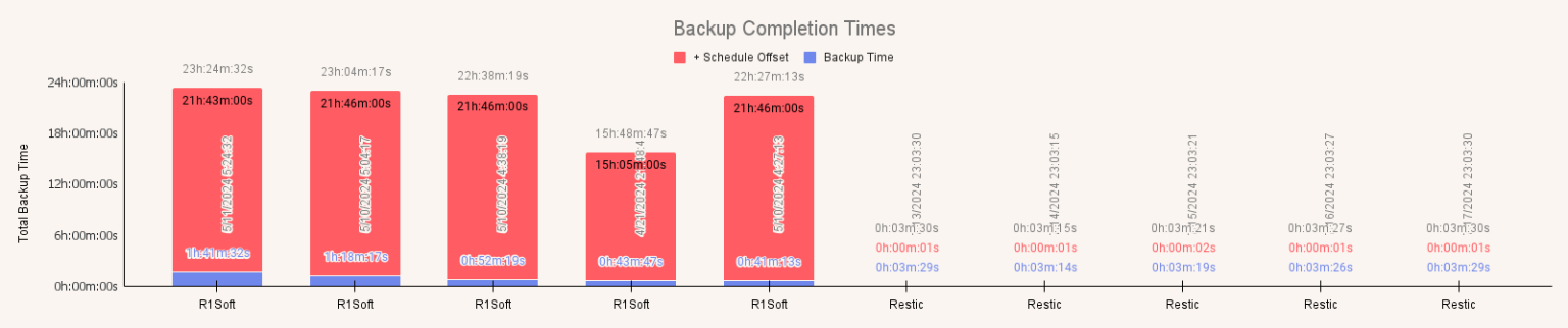 Introducing Restic: ProStack’s new and improved backup solution - ProStack